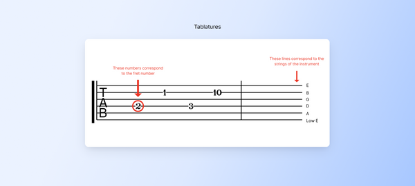 Mastering Tablature Writing with Flat's Intuitive Interface