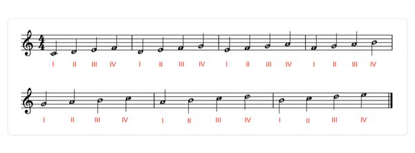 What is the name of this interval? Here is the answer!