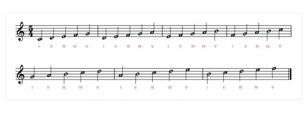 What is the name of this interval? Here is the answer!