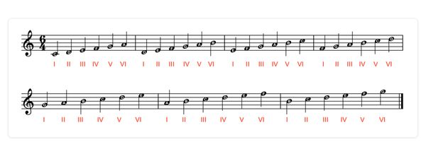 What is the name of this interval? Here is the answer!
