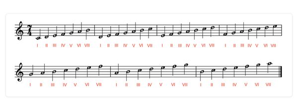 What is the name of this interval? Here is the answer!