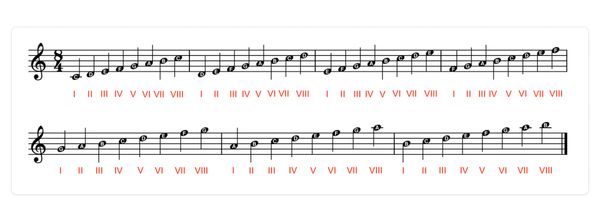 What is the name of this interval? Here is the answer!