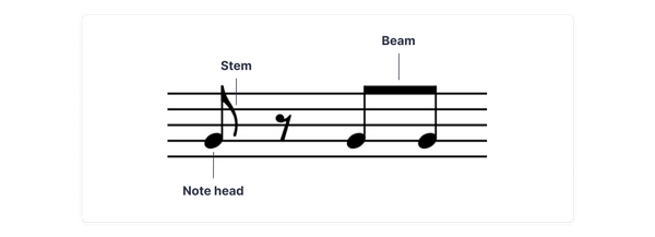 What is beaming in music?