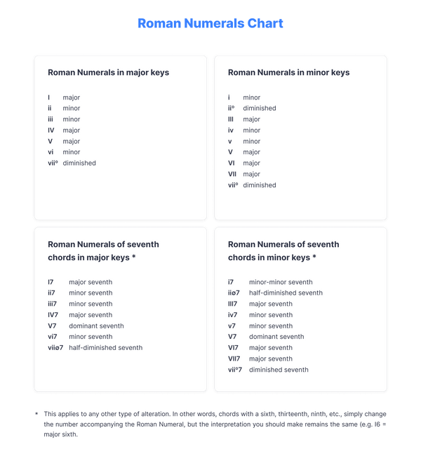 A Comprehensive Guide to Understanding Roman Numerals in Music