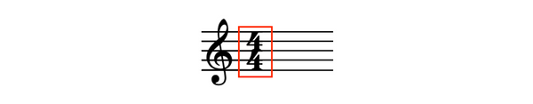 How does the time signature work?