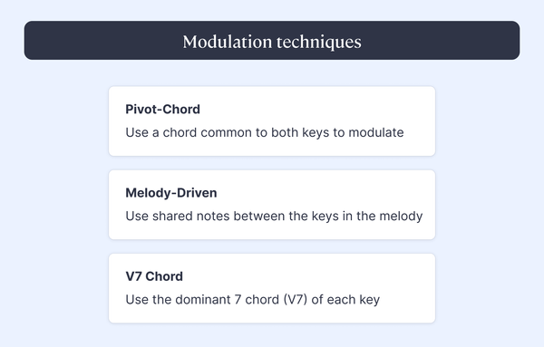 A Guide to Modulation in Music