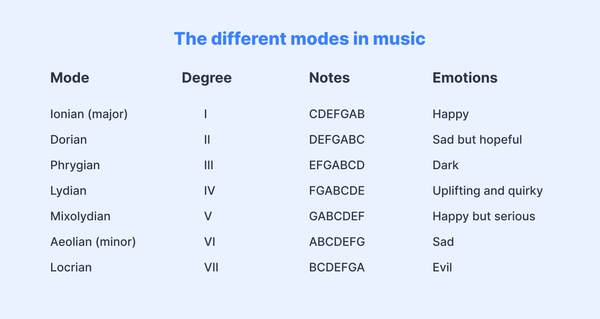 Music Keys and Their Emotions: Composer's Full Chart