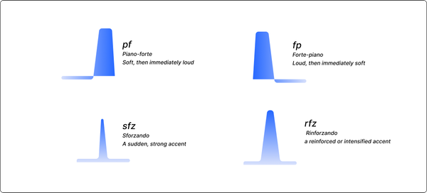 How to Write Sheet Music: Understanding Dynamics for Expressive Notation